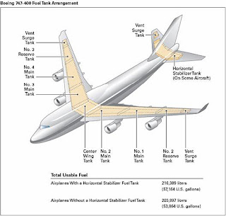Flight is: 747-400 PMDG Tutorial Balanceamento de Combustível