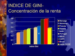 Economía con Mariano: diciembre 2010