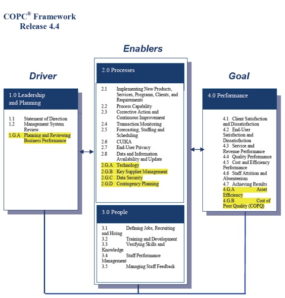 Eureka OSL-Leading Domestic BPO & KPO (Call Center): COPC - Customer ...