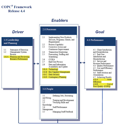 Eureka OSL-Leading Domestic BPO & KPO (Call Center): COPC - Customer ...