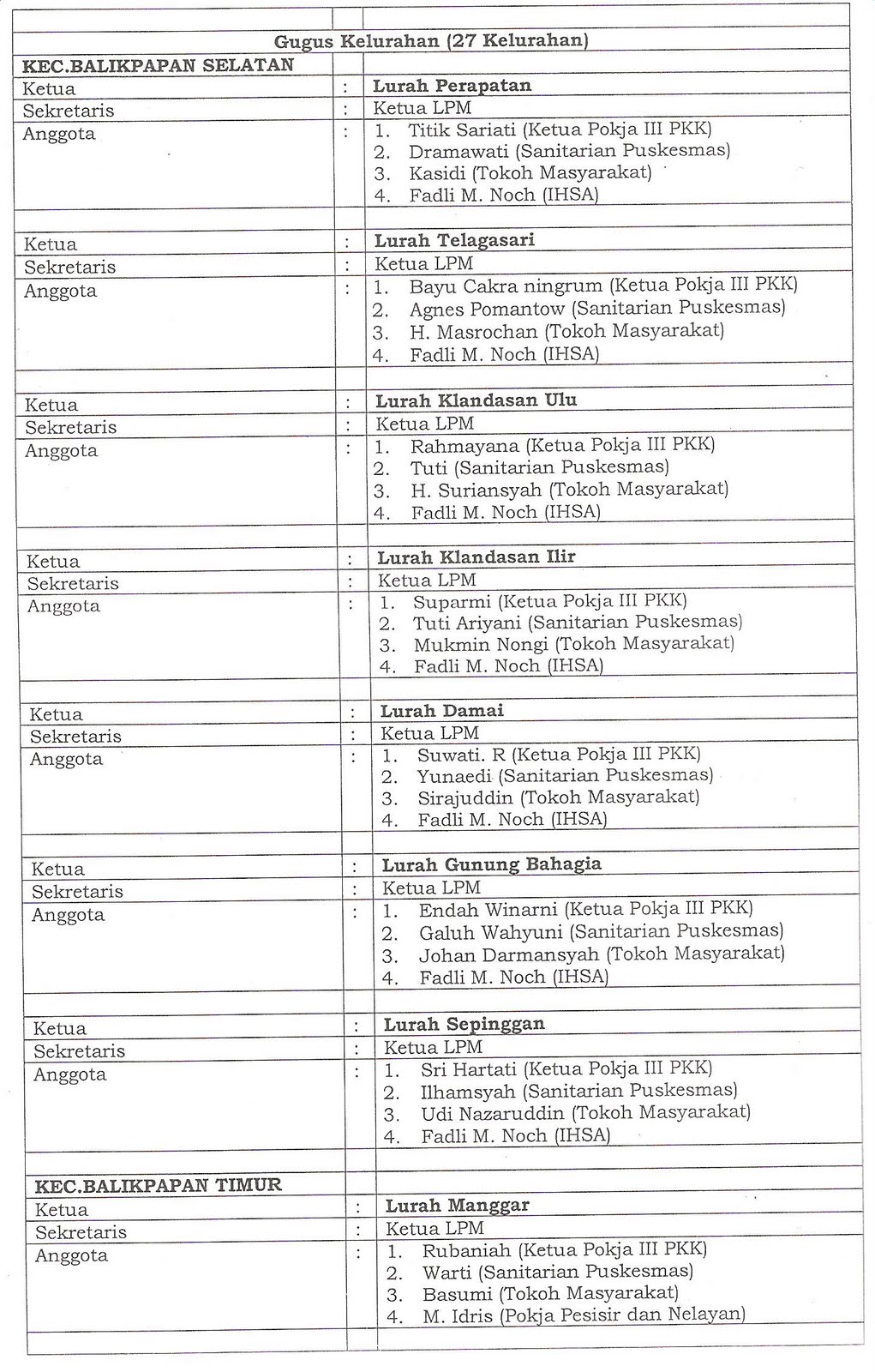POKJA AMPL Kota Balikpapan: SK Pokja