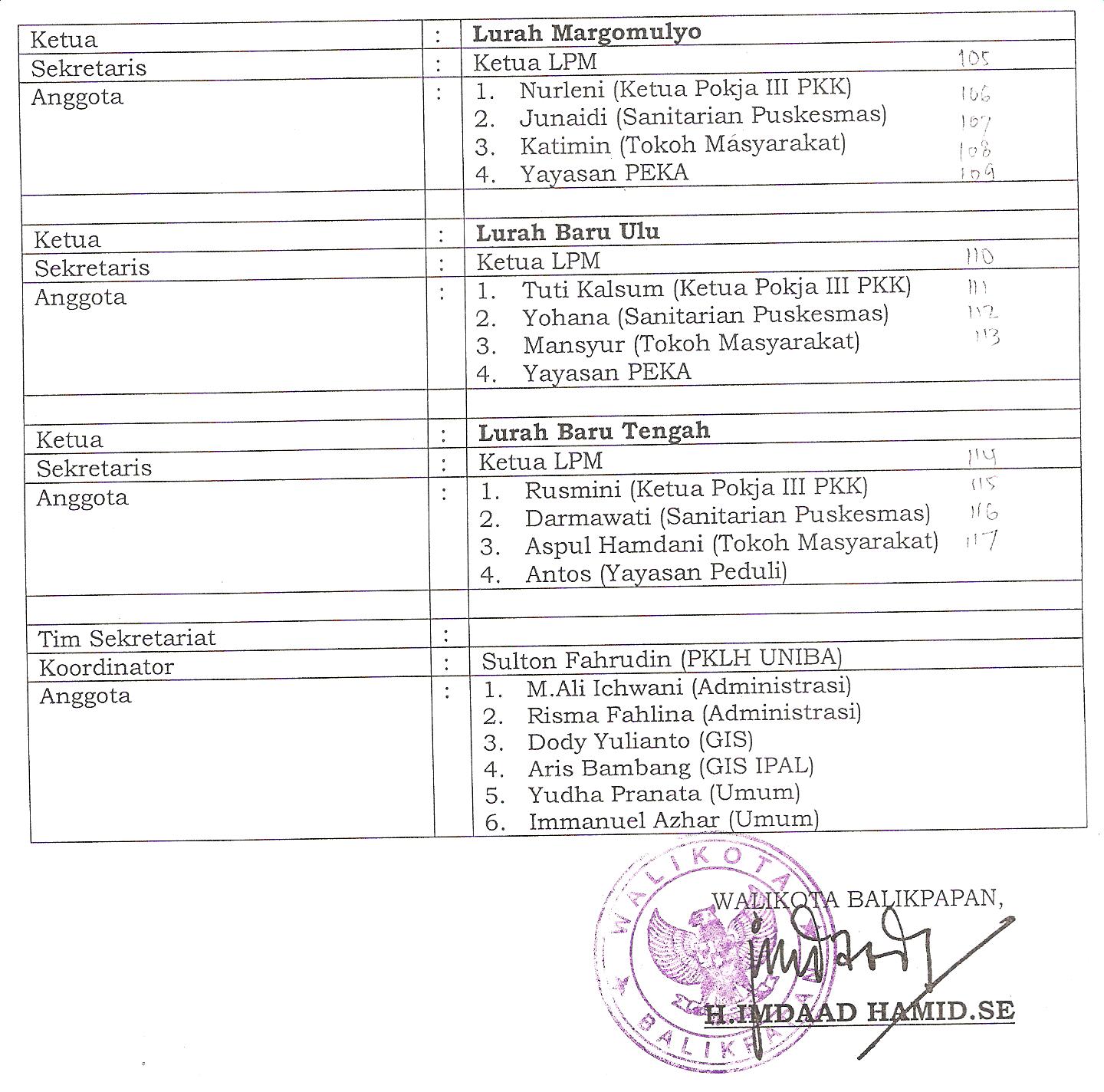 POKJA AMPL Kota Balikpapan: SK Pokja