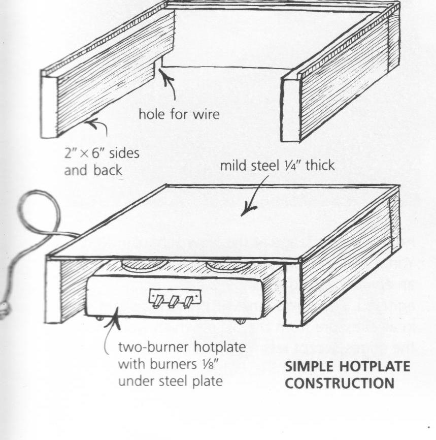 Jo Lankester : How to Create a Hotplate for your Printmaking Studio