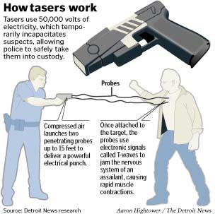 Whose Crime? What Harm? Whose Law? What Order?: Tasers & Typos