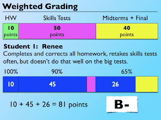 Things to remember: Weighted Grades