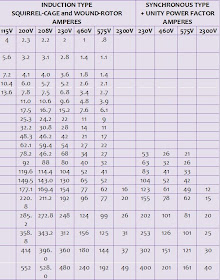 Electrical Design 1: PEC REQUIREMENTS FOR ADEQUATE WIRING IN SINGLE AND ...