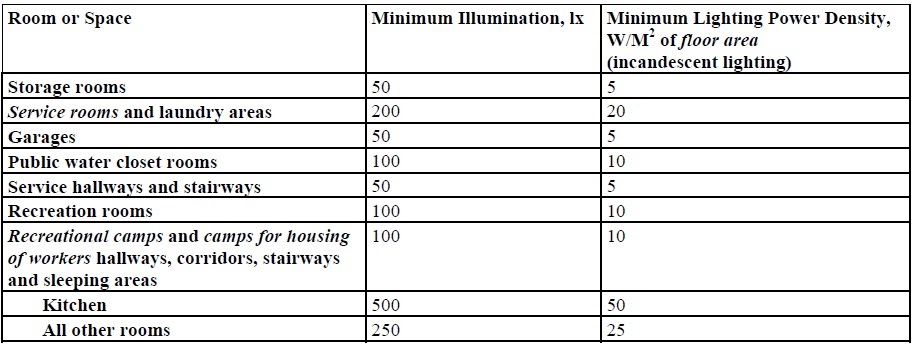 Electrical Design 1: ILLUMINATION CALCULATION AND DESIGN FOR MULTI ...