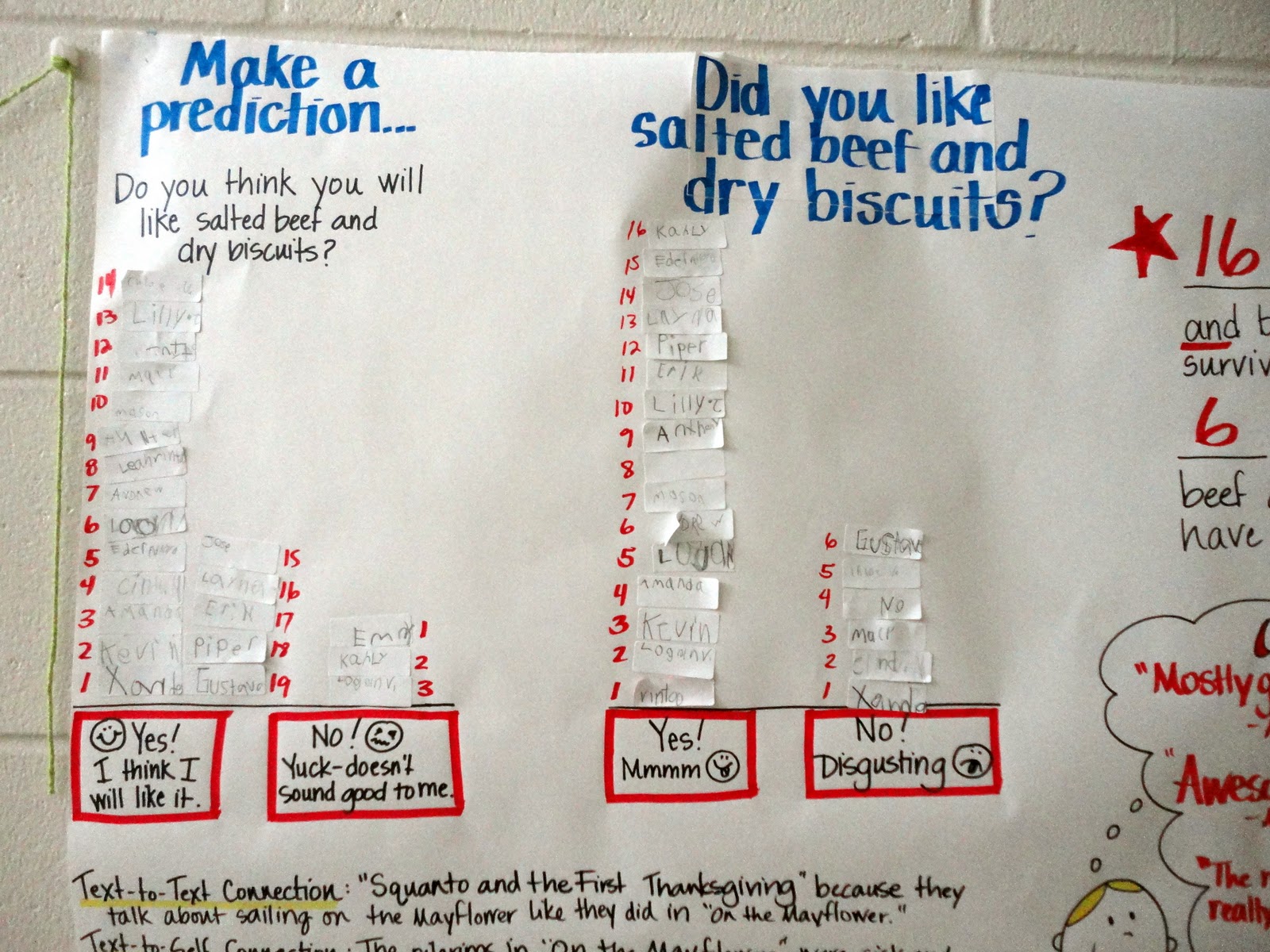 Babbling Abby: Thanksgiving Activities for First Grade