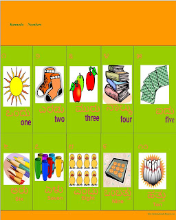 Learn Kannada - Worksheets: ಅಂಕೆಗಳು - Numbers ** PART 1