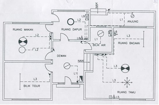 Dunia Elektrik: Kenali Lukisan dan Sistem Elektrik
