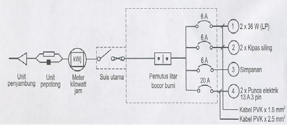 Dunia Elektrik: Kenali Lukisan dan Sistem Elektrik