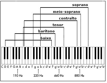 DANIELE KRAUZ: Tessitura vocal