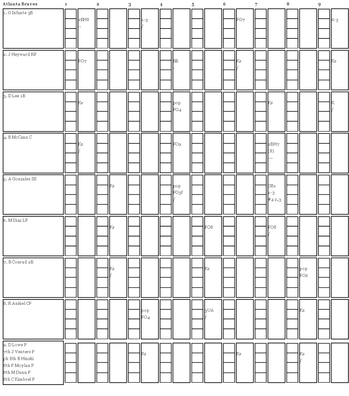 Michael Holloway's Baseball Blogs: October 2010