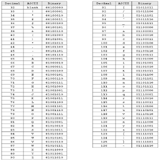Arabic ASCII Table