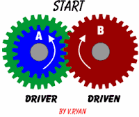 Mr. Hopkins' Educational Blog: PULLEYS AND GEARS