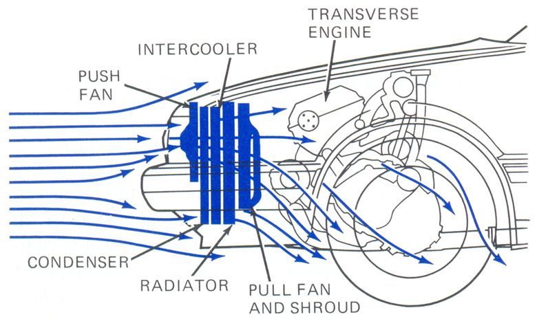 Automobile,Refrigeration,airconditioning,and Mechatronics: Engine ...