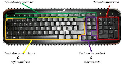 TODOS FUNDACION SIIGO.: MANEJO DE TECLADO