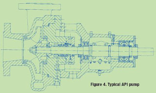 ROTATING ENGINEER: Perbedaan ANSI Pump dengan API Pump