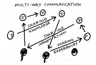 Bob Linney's Blog: Communicating with Pictures