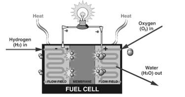 Konsep Kendaraan Hibrida Ramah Lingkungan Berbasis Fuel Cell dan Solar ...