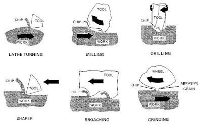 THIRD YEAR MECHANICAL - JNTUH