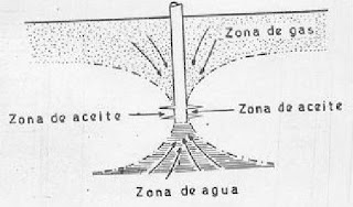 Importancia de la conificación de agua y petróleo para la simulación