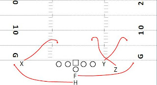 Cripes! Get back to fundamentals...: Application of the Spacing Concept