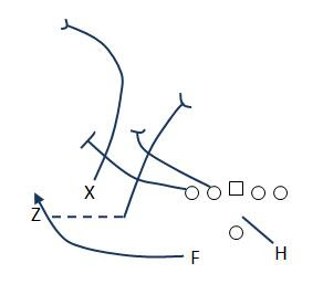 Cripes! Get back to fundamentals...: Snag Route: Noel Mazzone (NY Jets)