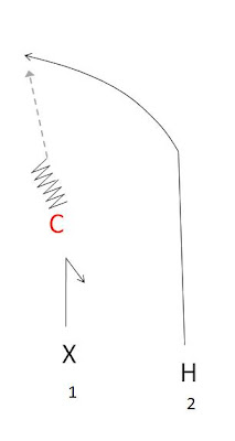 Cripes! Get back to fundamentals...: Pattern Read: Corner Response