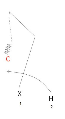 Cripes! Get back to fundamentals...: Pattern Read: Corner Response