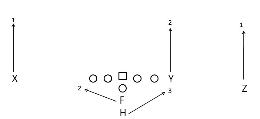 Cripes! Get back to fundamentals...: Pattern Read: Receiver Distribution
