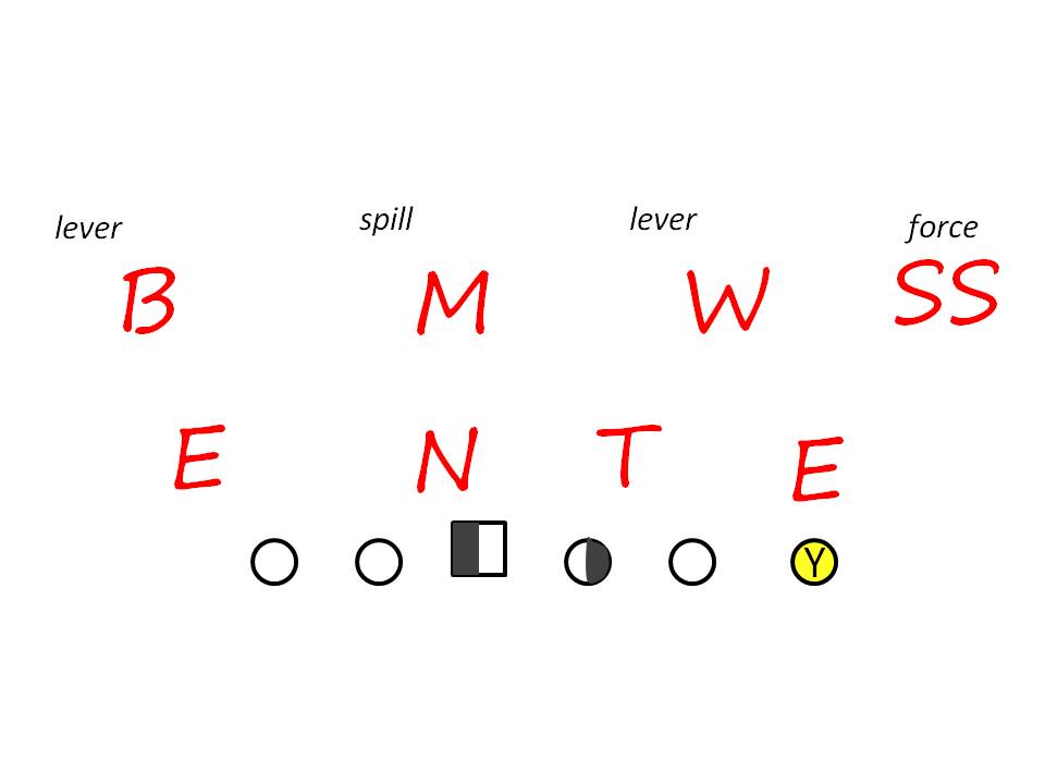 Cripes! Get back to fundamentals...: July 2010
