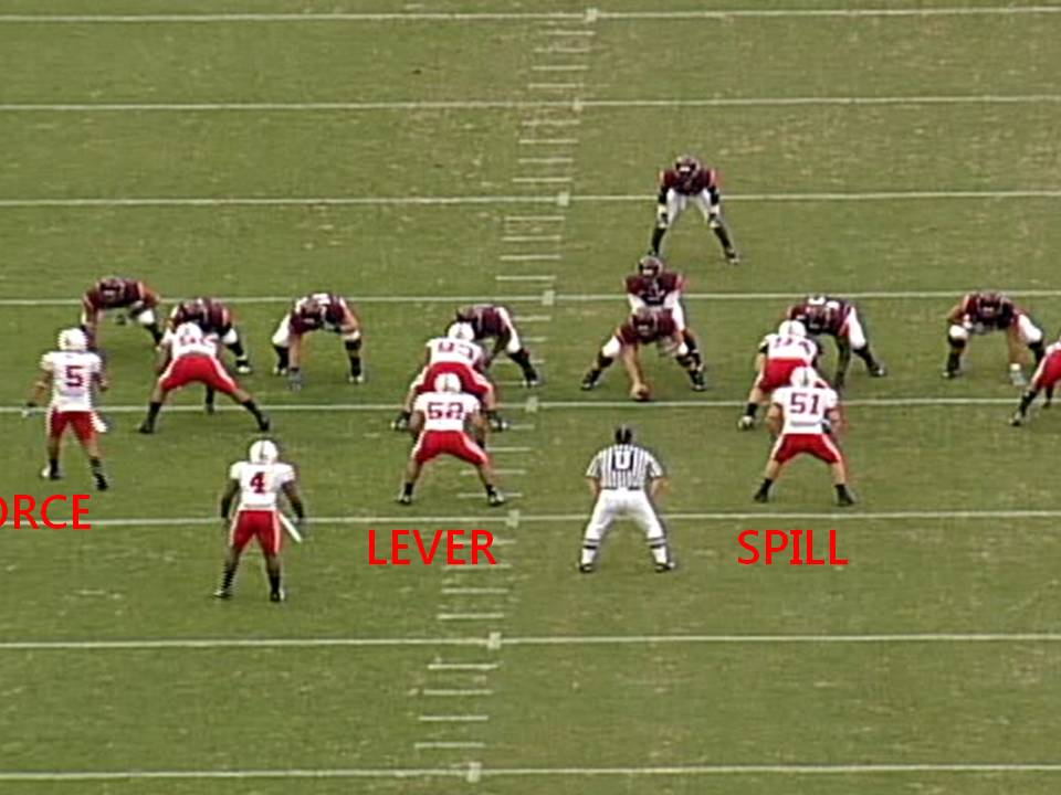 Cripes! Get back to fundamentals...: Nebraska Over / Under Front