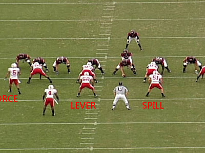 Cripes! Get back to fundamentals...: Nebraska Over / Under Front