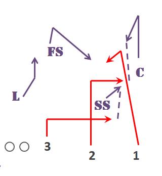 Cripes! Get back to fundamentals...: TCU "2 Read": Adaptation To The ...