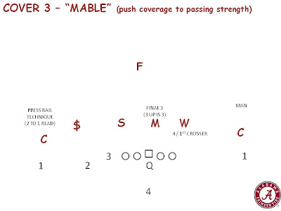 Cripes! Get back to fundamentals...: Nick Saban: Cover 3 Adaptation ...