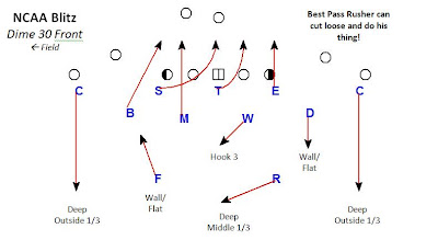 Cripes! Get back to fundamentals...: 30 Dime Package: Part I
