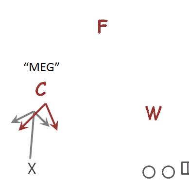Cripes! Get back to fundamentals...: Nick Saban: Split Safety Coverage ...