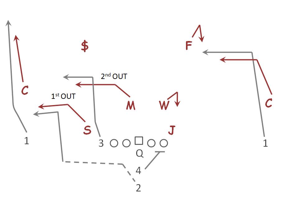Cripes! Get back to fundamentals...: Nick Saban: Split Safety Coverage ...