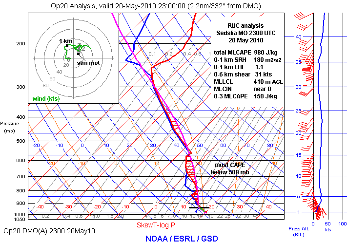 Jon Davies Severe Weather Notes: Brief "chaser convergence" thoughts ...