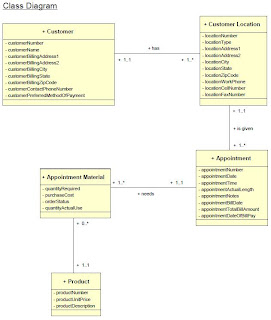 Articles on Information Management and more. Your one stop source for ...