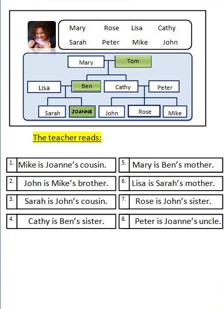 ENGLISH SPOT: Completing a family tree: Listening activity