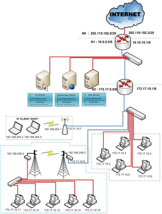 macamku: Membuat Router dengan Router 9.0