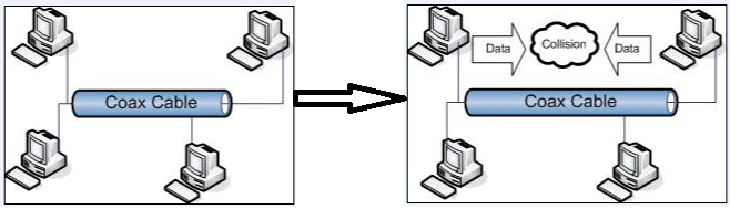 Computer Networks: CSMA / CD