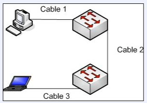 Computer Networks