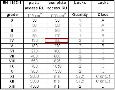 Safes testing | safe | safes