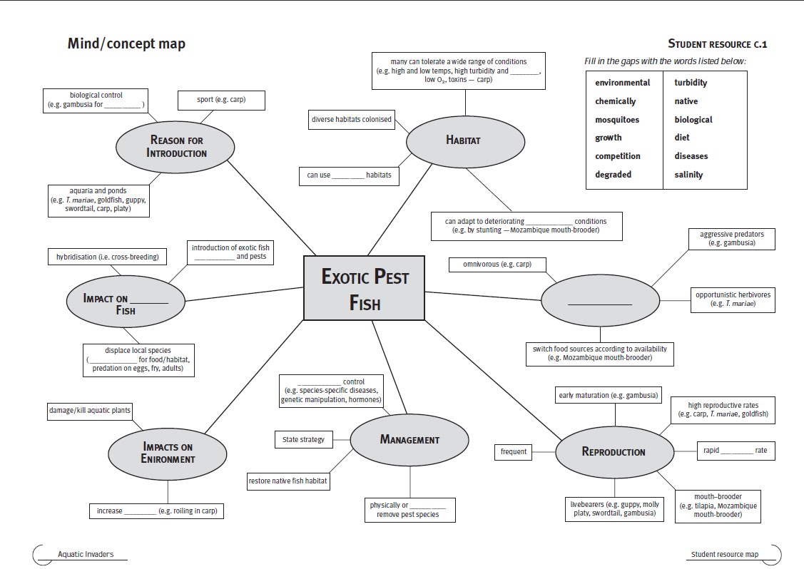 FOOD SELECTION & HEALTH