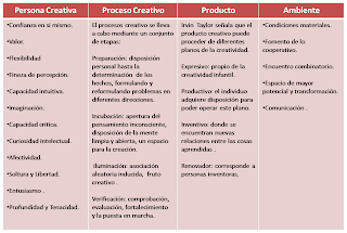 Educreativa: Características de la Personalidad Creativa