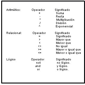 gustavo: tipos de operadores