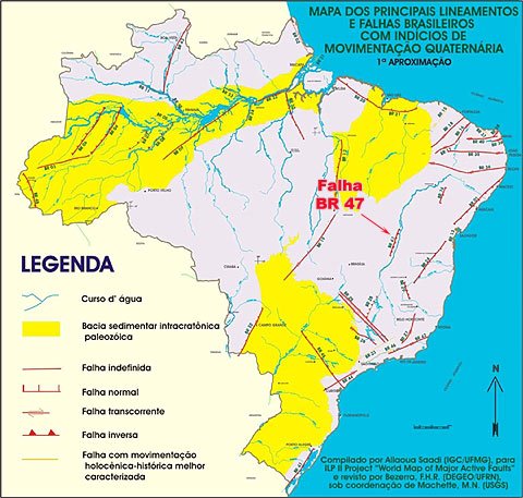 Geologia do Quinário: Falhas Tectônicas